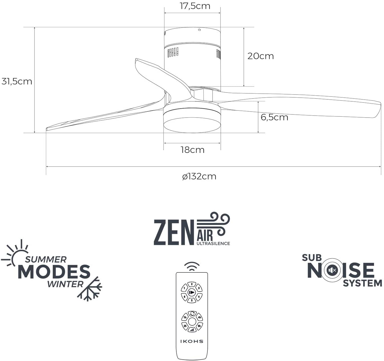 Ikohs Lightcalm White | 🥇 El ventilador de techo más vendido ⓿